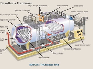 Desalter Desalting | PPT