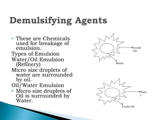 Desalter Desalting | PPT