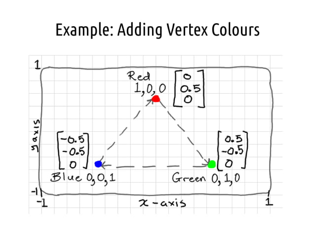 Computer Graphics - Lecture 01 - 3D Programming I | PPT