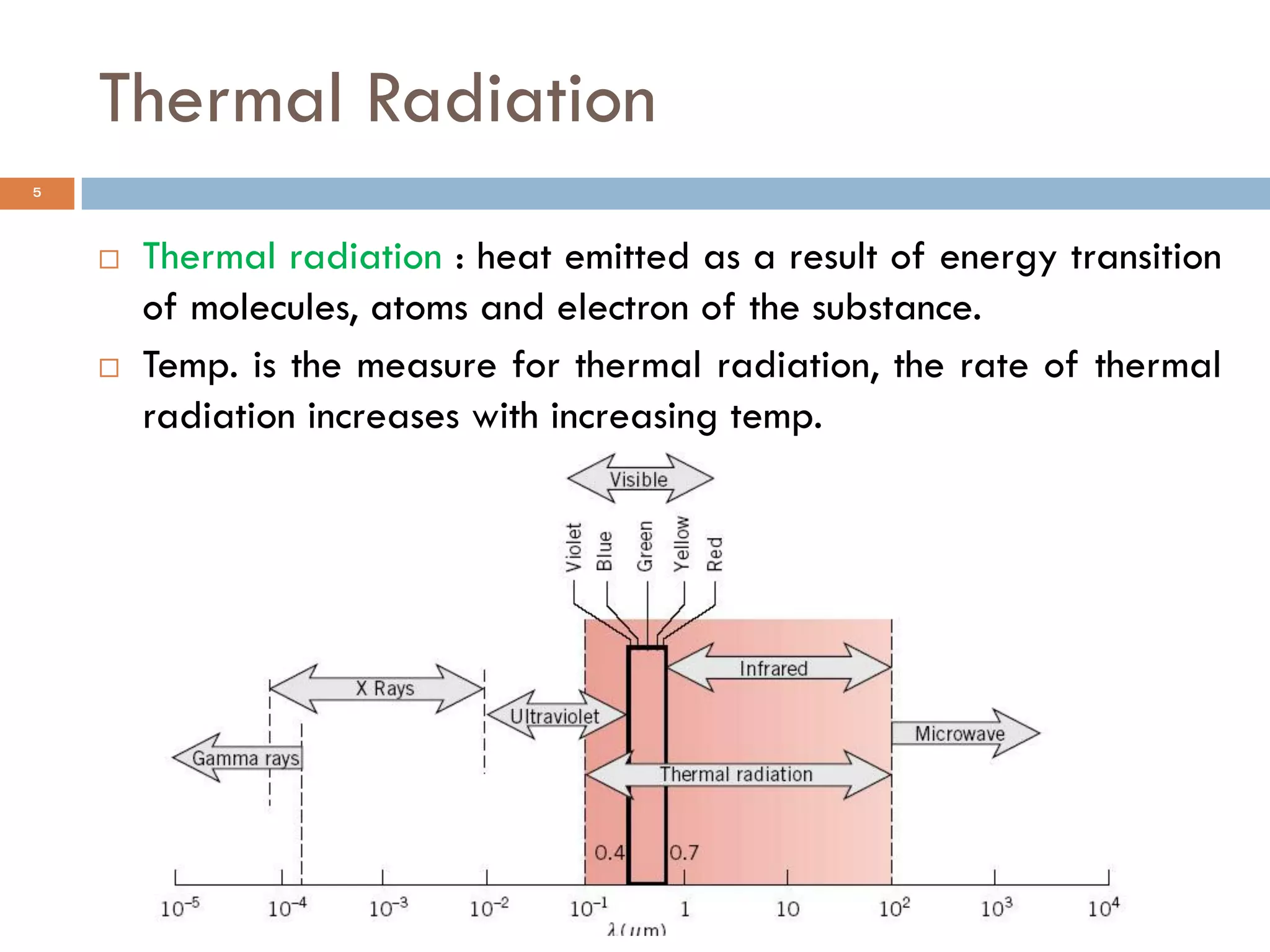 013 fundamental of thermal radiation | PDF