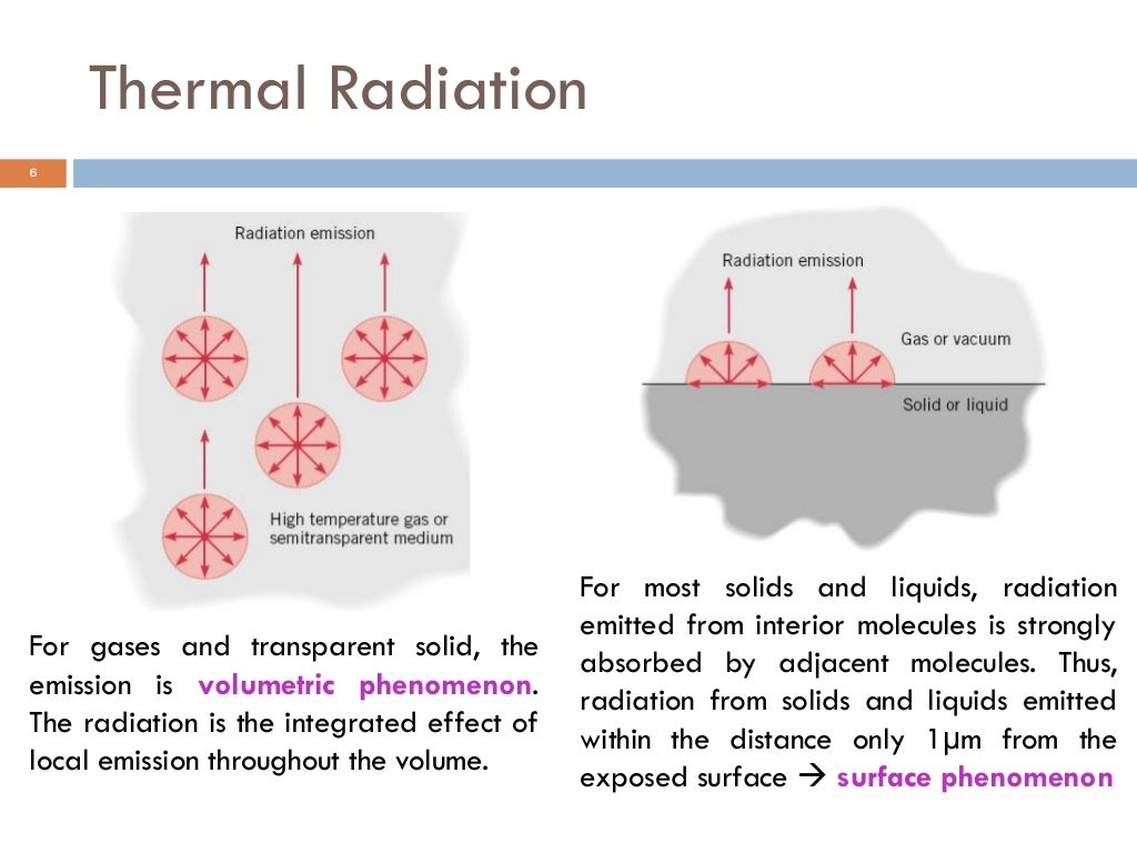 Thermal Radiation Summary3 – What Is Thermal Radiation – IXXLIQ