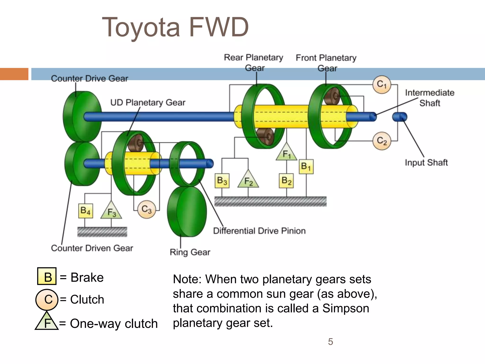013 planetary gear sets | PPTX