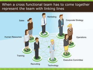 013 PowerPoint-Tastic Template - Cross Functional Team | PPT