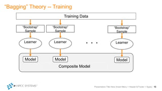 Learning Trees - Decision Tree Learning Methods | PPTX