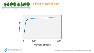 Learning Trees - Decision Tree Learning Methods | PPTX