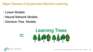 Learning Trees - Decision Tree Learning Methods | PPTX