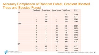 Learning Trees - Decision Tree Learning Methods | PPTX