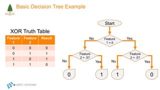 Learning Trees - Decision Tree Learning Methods | PPTX