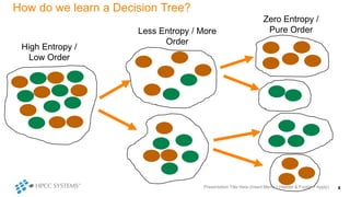 Learning Trees - Decision Tree Learning Methods | PPTX