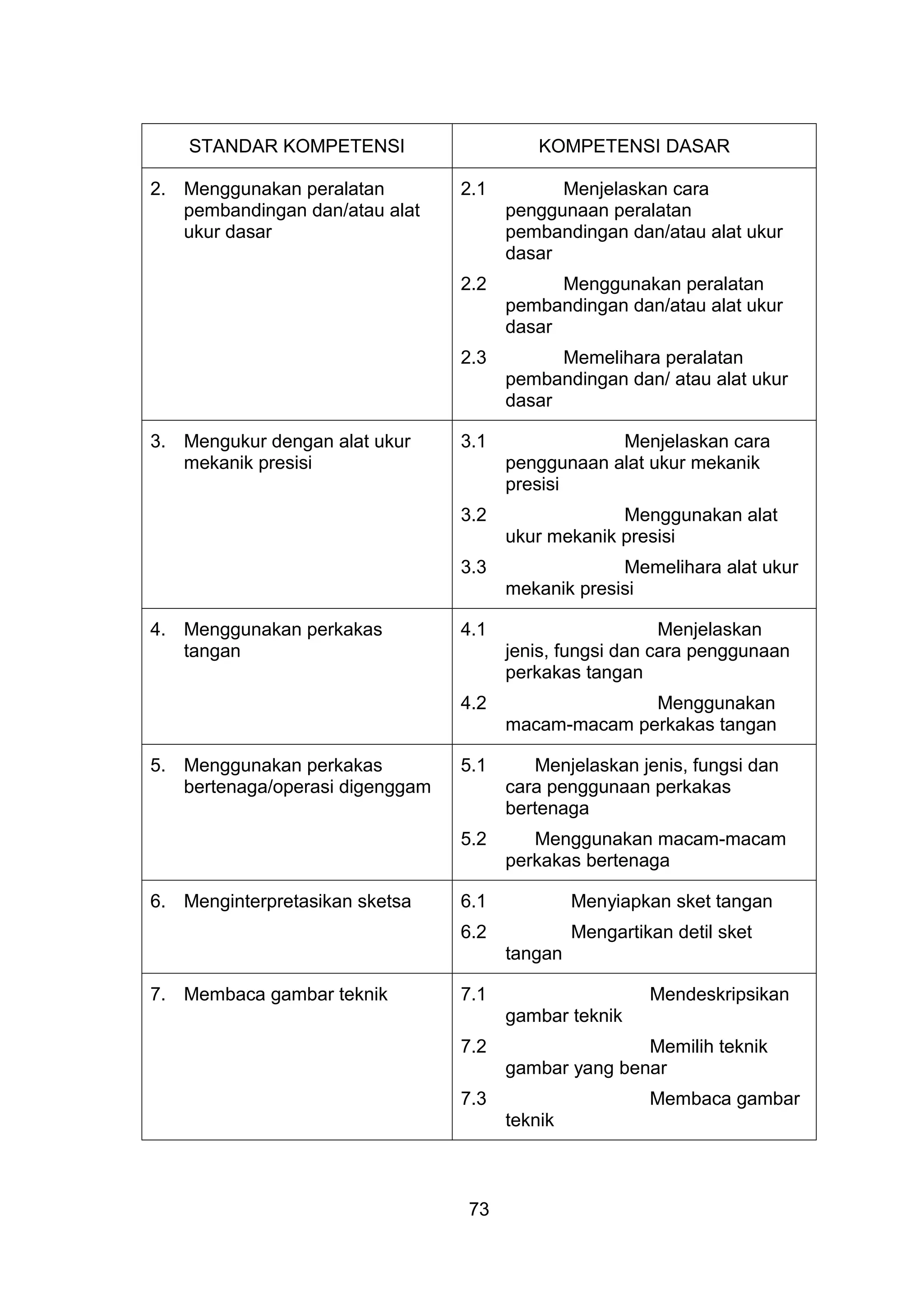 014 19 skkd-teknik_pemesinan | PDF