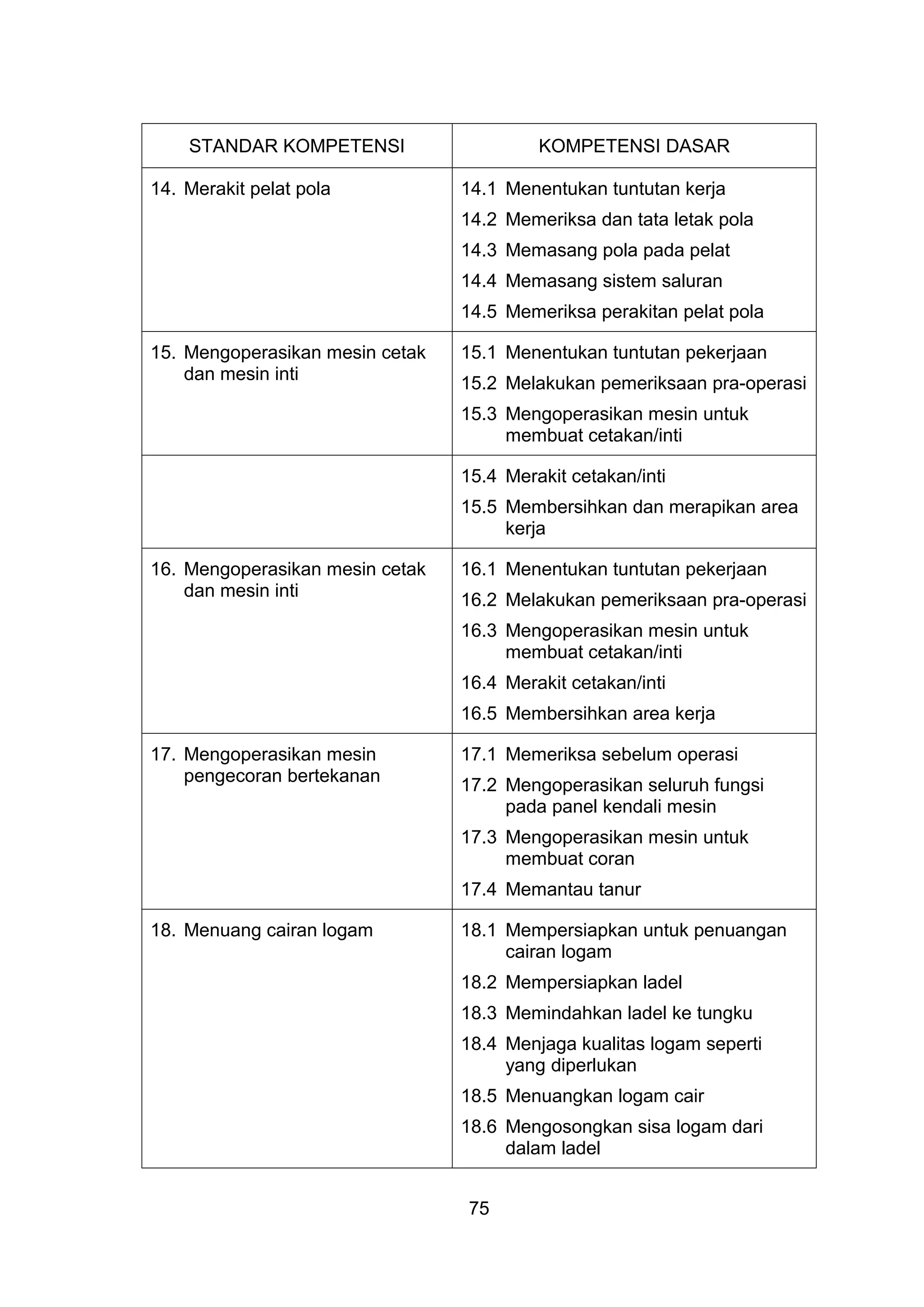 014 19 skkd-teknik_pemesinan | PDF