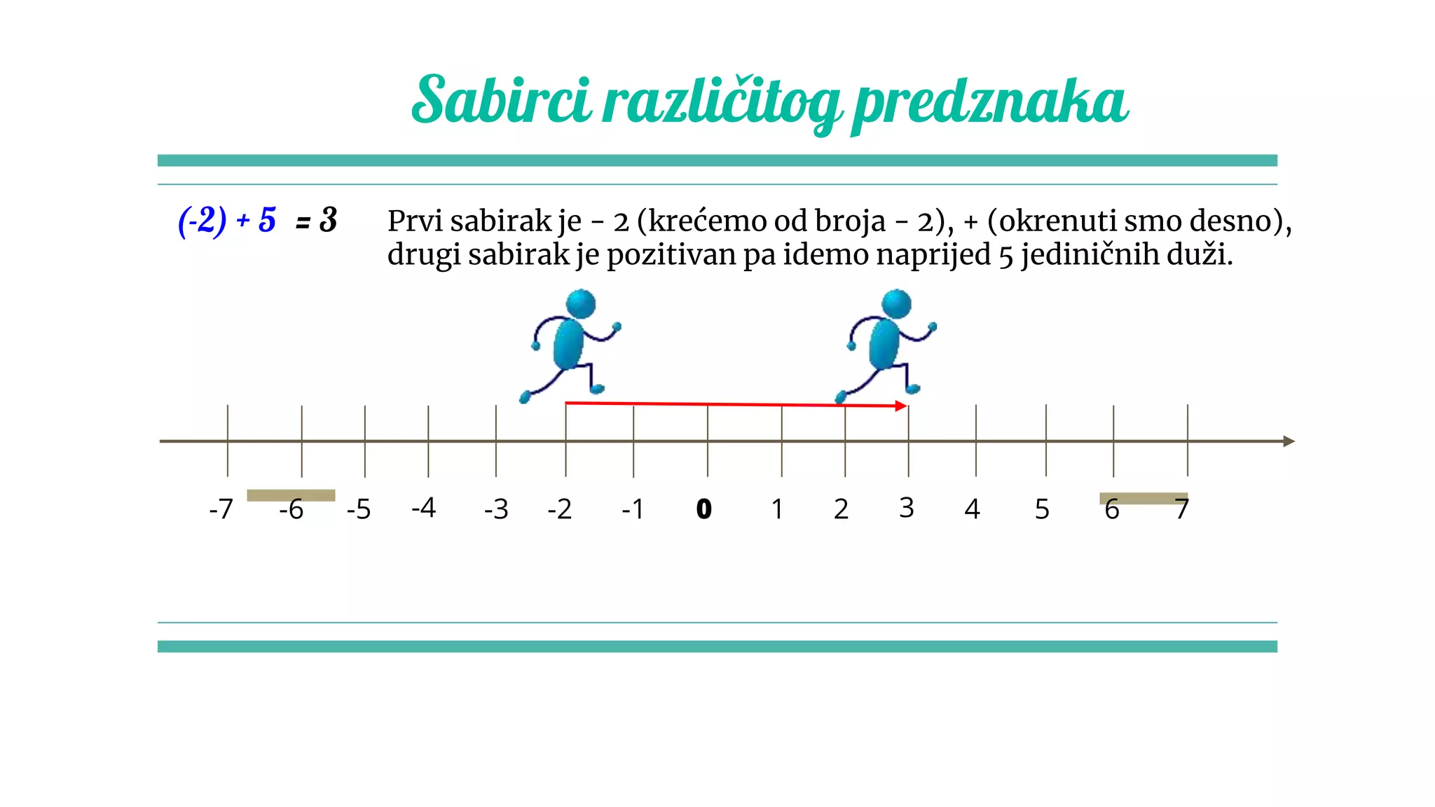 Sabiranje cijelih brojeva | PPTX