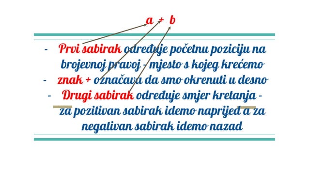 Sabiranje cijelih brojeva | PPTX