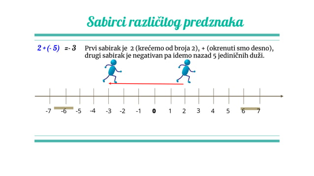 Sabiranje cijelih brojeva | PPTX