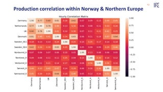 The role of Norwegian offshore wind in the energy system transition | PPT