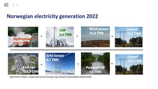 The role of Norwegian offshore wind in the energy system transition | PPT