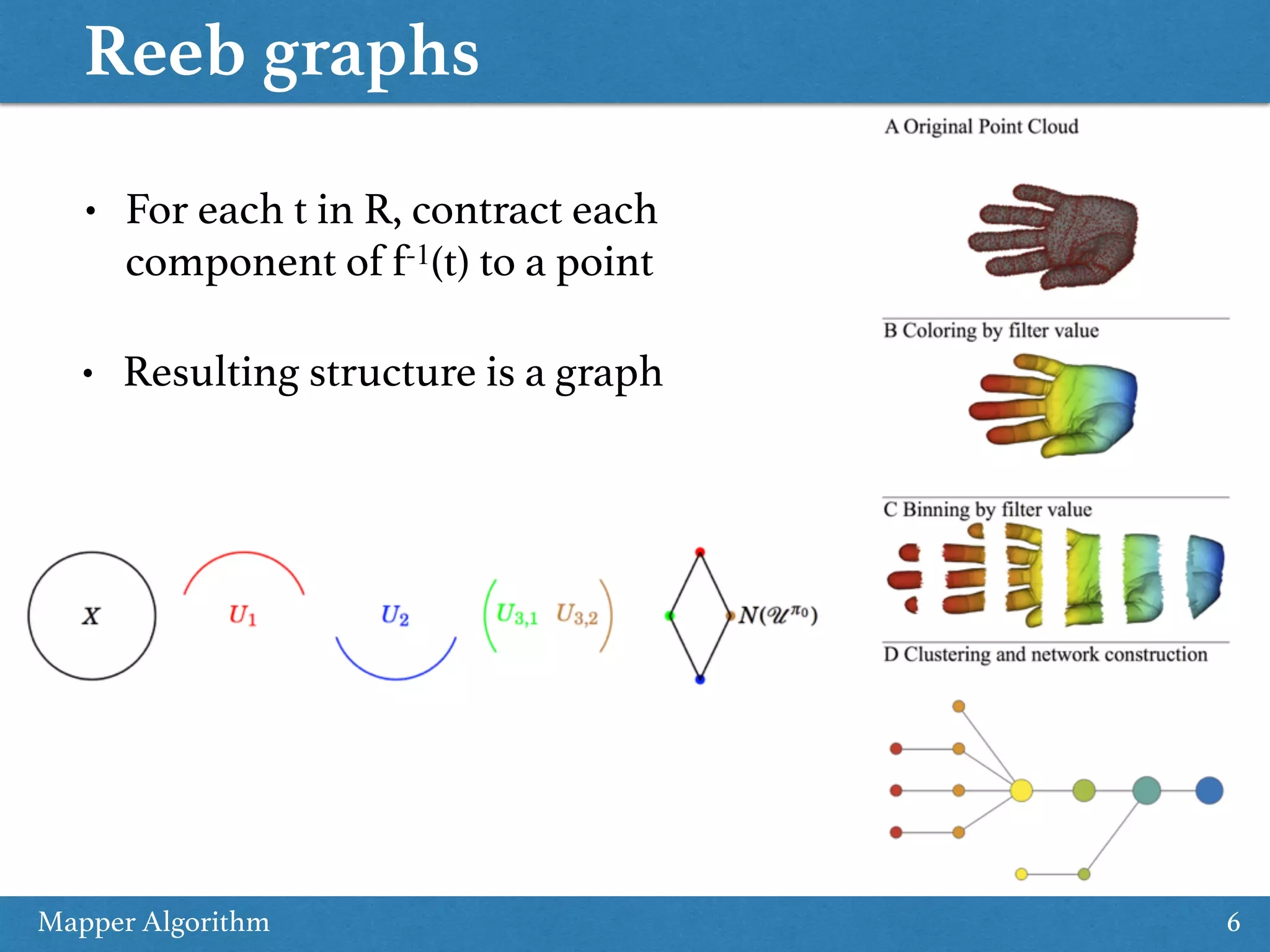 Tutorial Of Topological Data Analysis Part 3mapper Algorithm Pdf