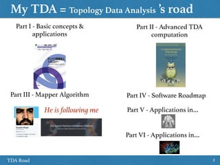 Tutorial of topological data analysis part 3(Mapper algorithm) | PPT