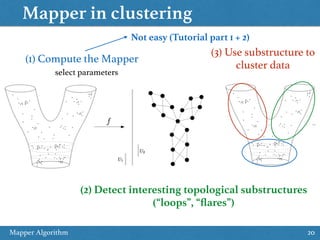 Tutorial of topological data analysis part 3(Mapper algorithm) | PDF