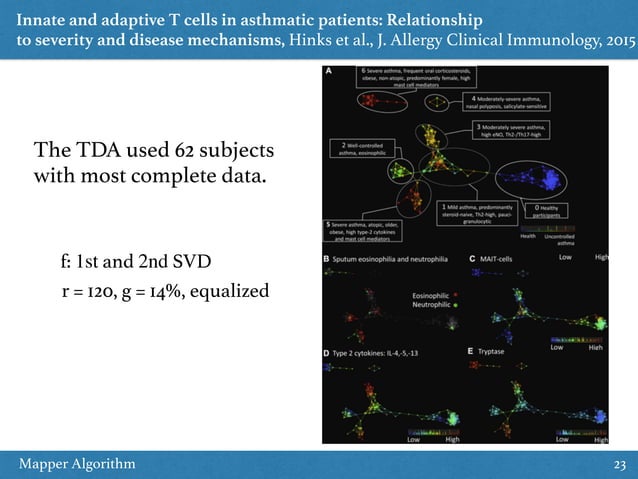 Tutorial Of Topological Data Analysis Part 3mapper Algorithm Pdf