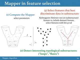 Tutorial of topological data analysis part 3(Mapper algorithm) | PDF
