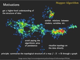 Tutorial of topological data analysis part 3(Mapper algorithm) | PDF