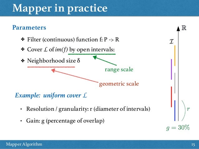 Tutorial Of Topological Data Analysis Part 3mapper Algorithm 