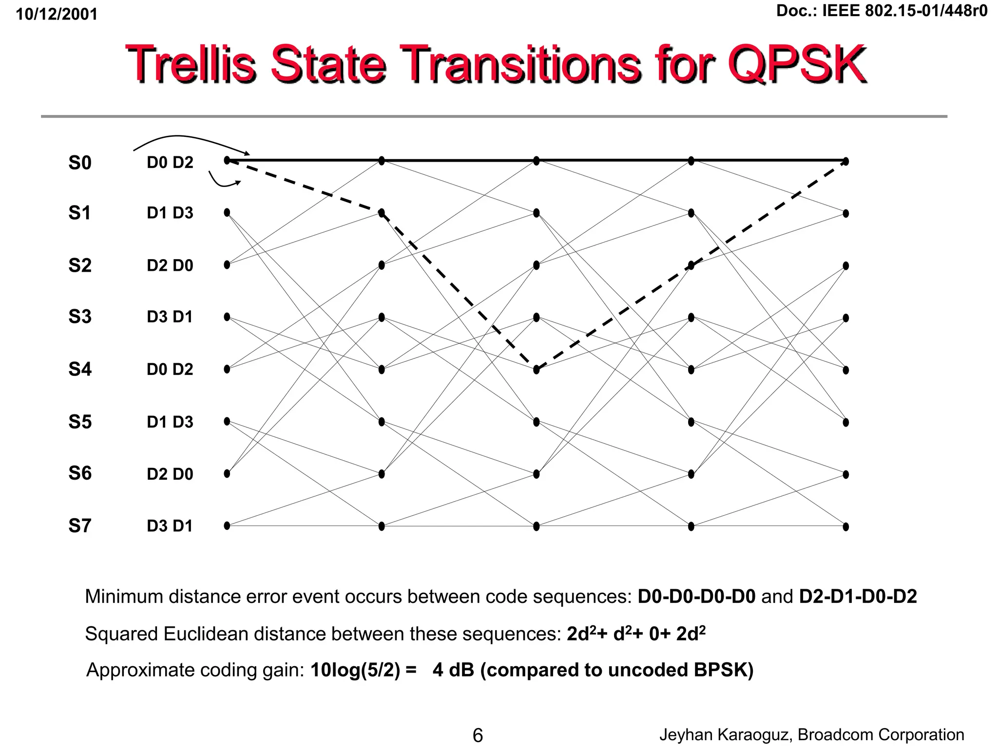 Trellis Coding For Qpsk 16 32 64 Qam Ppt Digital Audio Computer