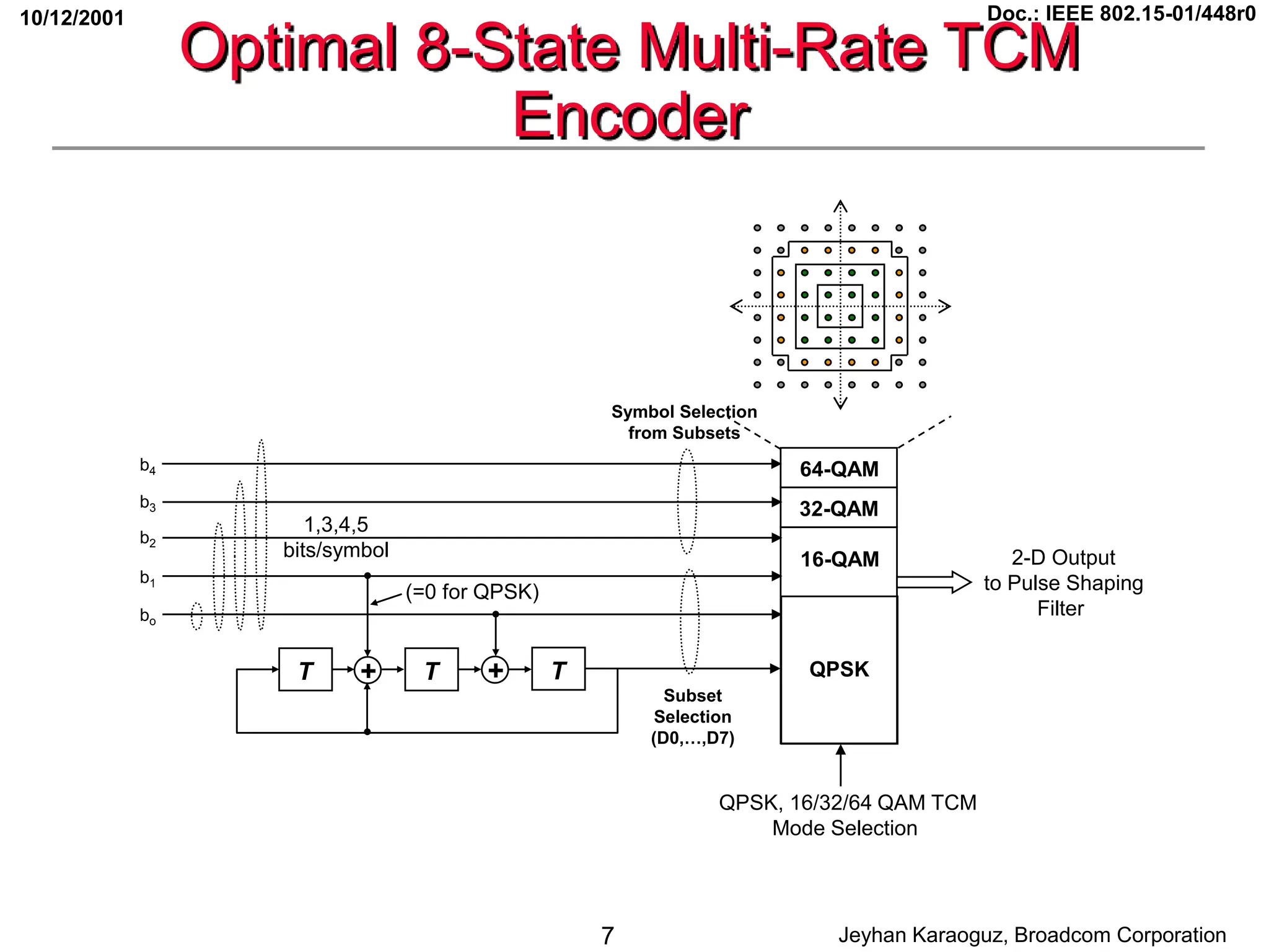 Trellis Coding For Qpsk 16 32 64 Qamppt Digital Audio Computer