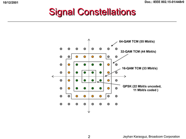 Trellis Coding For Qpsk 16 32 64 Qamppt Digital Audio Computer