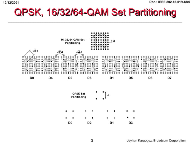 Trellis Coding For Qpsk 16 32 64 Qamppt Digital Audio Computer Software And Applications