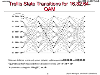 Trellis-Coding-for-QPSK-16-32-64-QAM.ppt