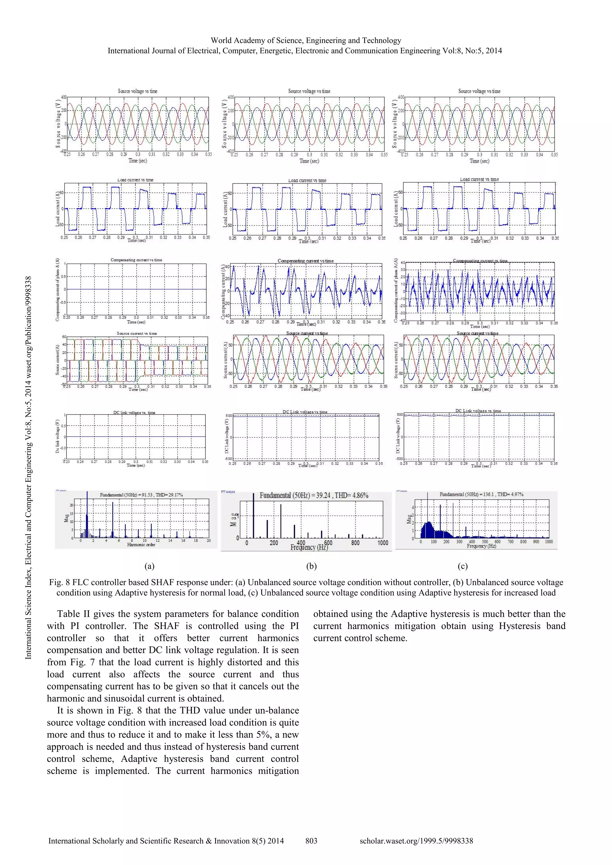 Adaptive-Hysteresis-Based-SHAF-Using-PI-and-FLC-Controller-for-Current-Harmonics-Mitigation | PDF