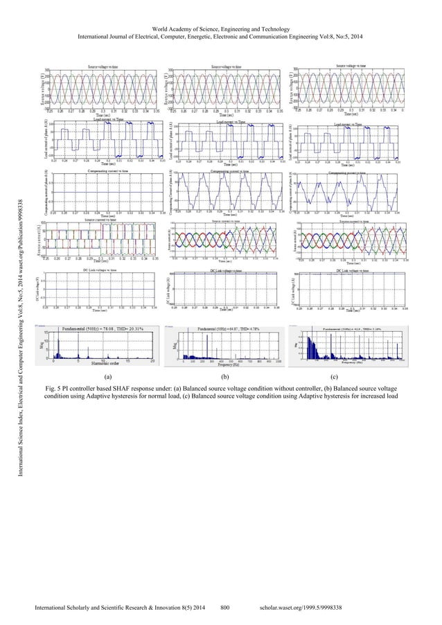 Adaptive-Hysteresis-Based-SHAF-Using-PI-and-FLC-Controller-for-Current-Harmonics-Mitigation | PDF