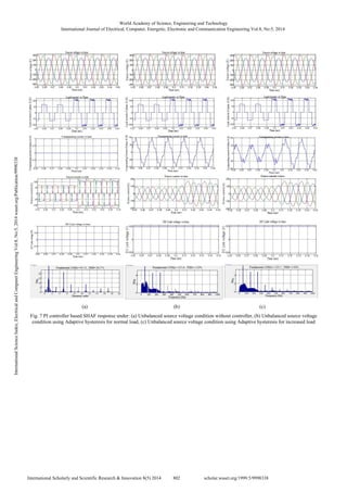 Adaptive-Hysteresis-Based-SHAF-Using-PI-and-FLC-Controller-for-Current-Harmonics-Mitigation | PDF