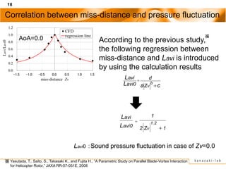 Vortex Dissipation Due to Airfoil-Vortex Interaction | PDF