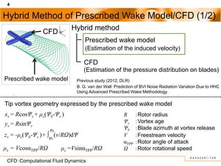 Vortex Dissipation Due to Airfoil-Vortex Interaction | PDF