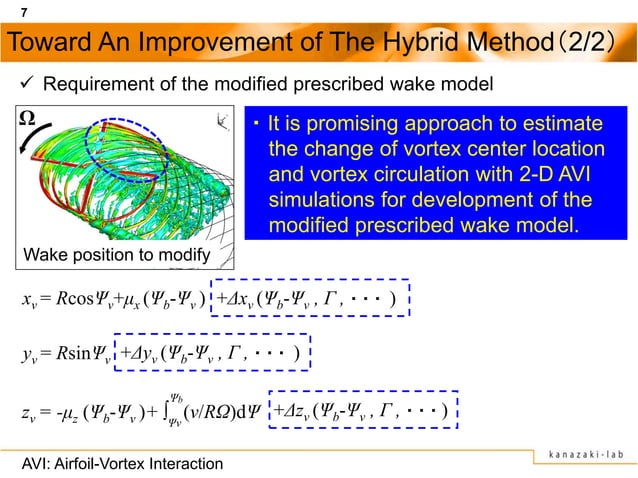 Vortex Dissipation Due to Airfoil-Vortex Interaction | PPT