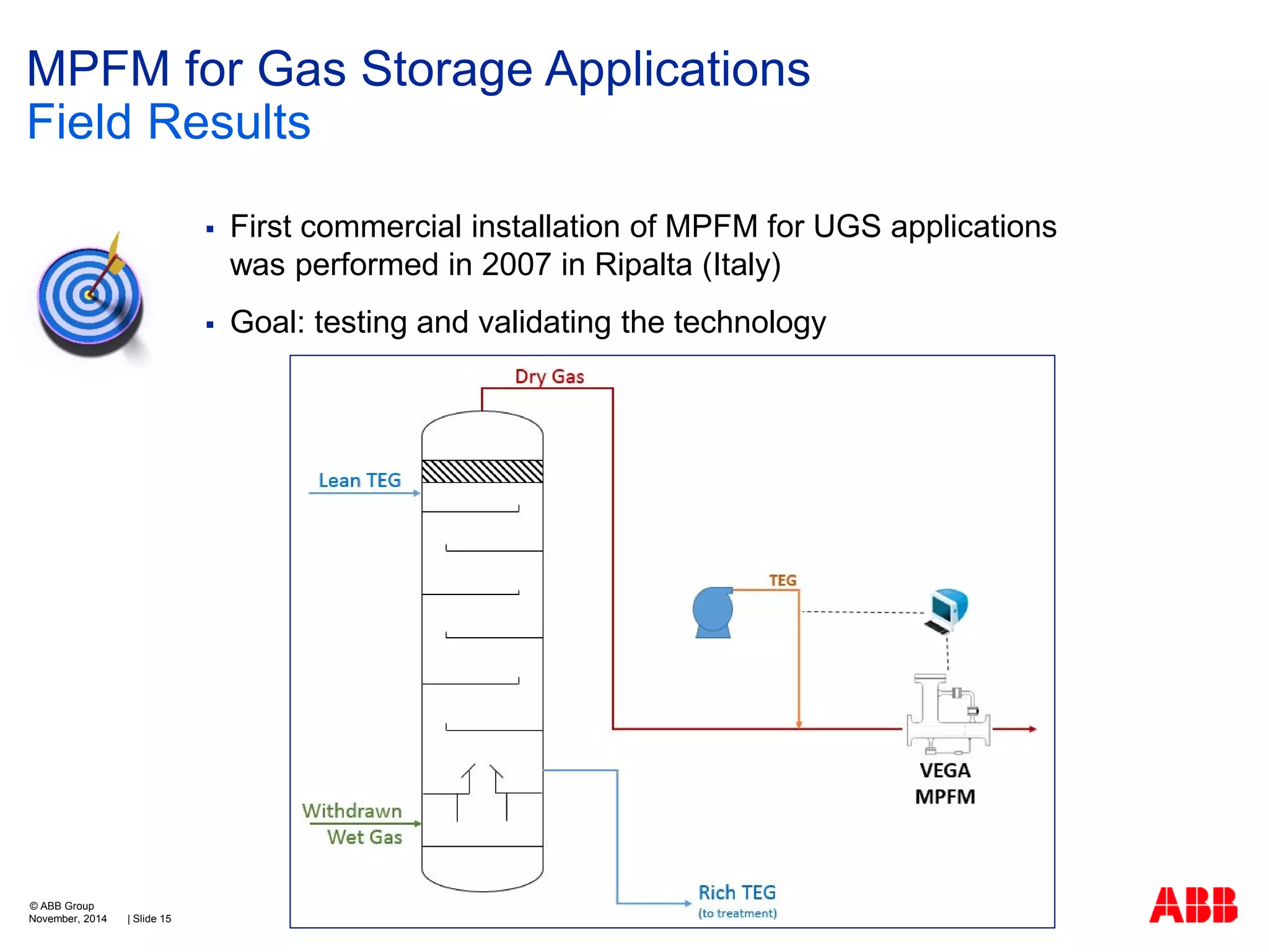 MPFM for Storage Gas Applications | PDF