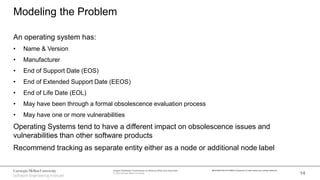 Windows 11 Professional 2025 with Office 2021 | PPT