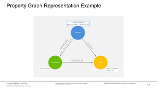 014 Graph Database Techniques to Reduce Risk and Innovate - NODES2022 ...