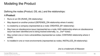 014 Graph Database Techniques to Reduce Risk and Innovate - NODES2022 ...
