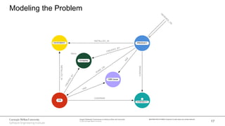 014 Graph Database Techniques to Reduce Risk and Innovate - NODES2022 ...
