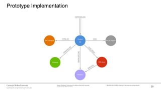 014 Graph Database Techniques to Reduce Risk and Innovate - NODES2022 ...