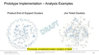 014 Graph Database Techniques to Reduce Risk and Innovate - NODES2022 ...