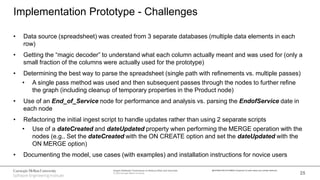 014 Graph Database Techniques to Reduce Risk and Innovate - NODES2022 ...