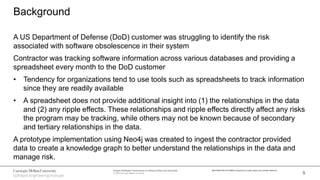 014 Graph Database Techniques to Reduce Risk and Innovate - NODES2022 ...