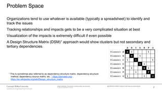014 Graph Database Techniques to Reduce Risk and Innovate - NODES2022 AMERICAS Beginner 6 ...