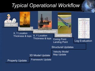 01 4 introduction of geological modeling | PPTX