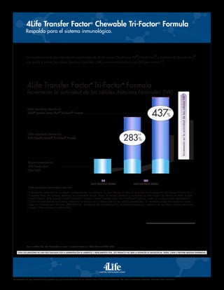 Ficha Técnica - 4Life Transfer Factor Masticable | PDF